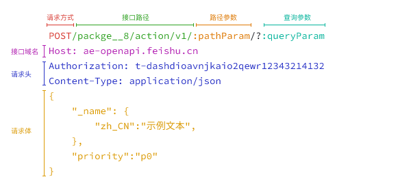 Open API 使用指南