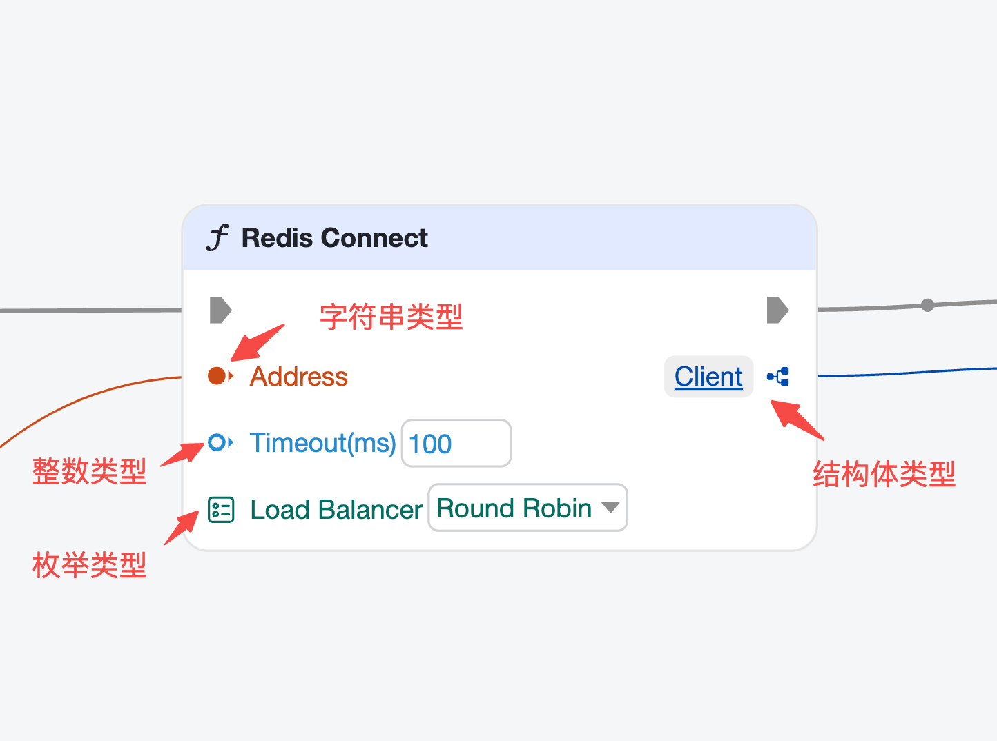 BizFlow 概述